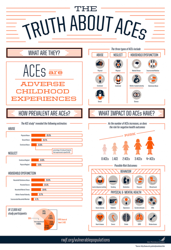 ACEs Infographic - Center for Child Counseling