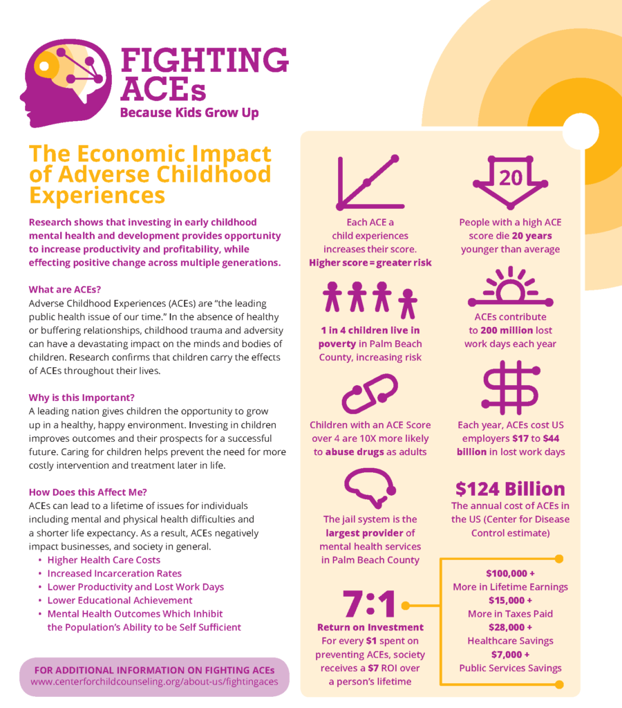 Fighting ACEs in Palm Beach County - Center for Child Counseling