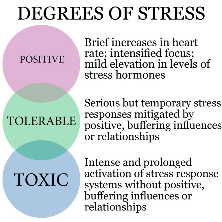 Toxic Stress and ACEs - Center for Child Counseling