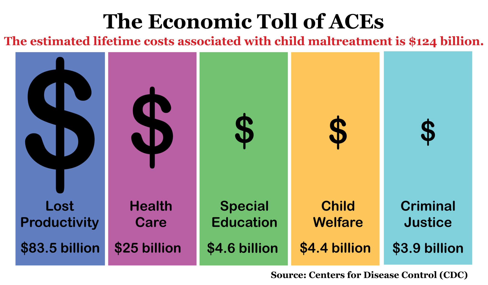 ACEs: From Theory to Reality - Center for Child Counseling
