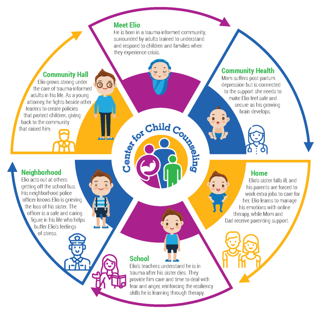 A Strengths-Based Approach Brings HOPE to ACEs - Center for Child ...